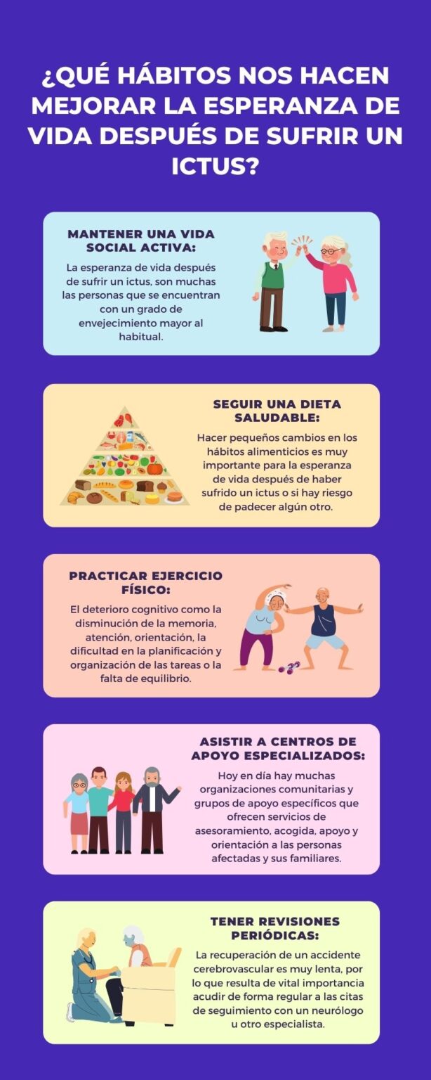La esperanza de vida después de sufrir un ictus - Durcal Blog